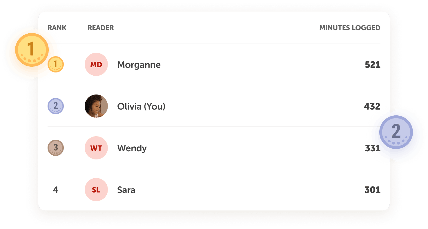 Beanstack vs. Accelerated Reader: What’s the Difference | Beanstack